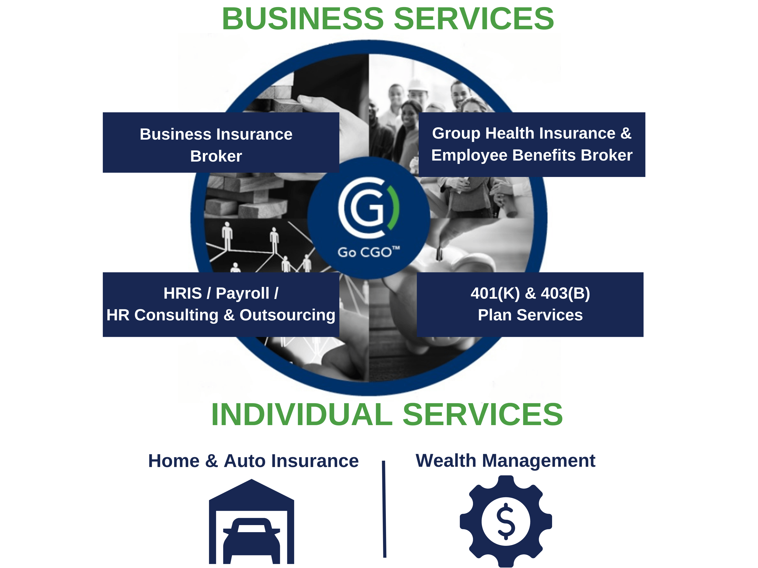 Employee Benefits Package Example